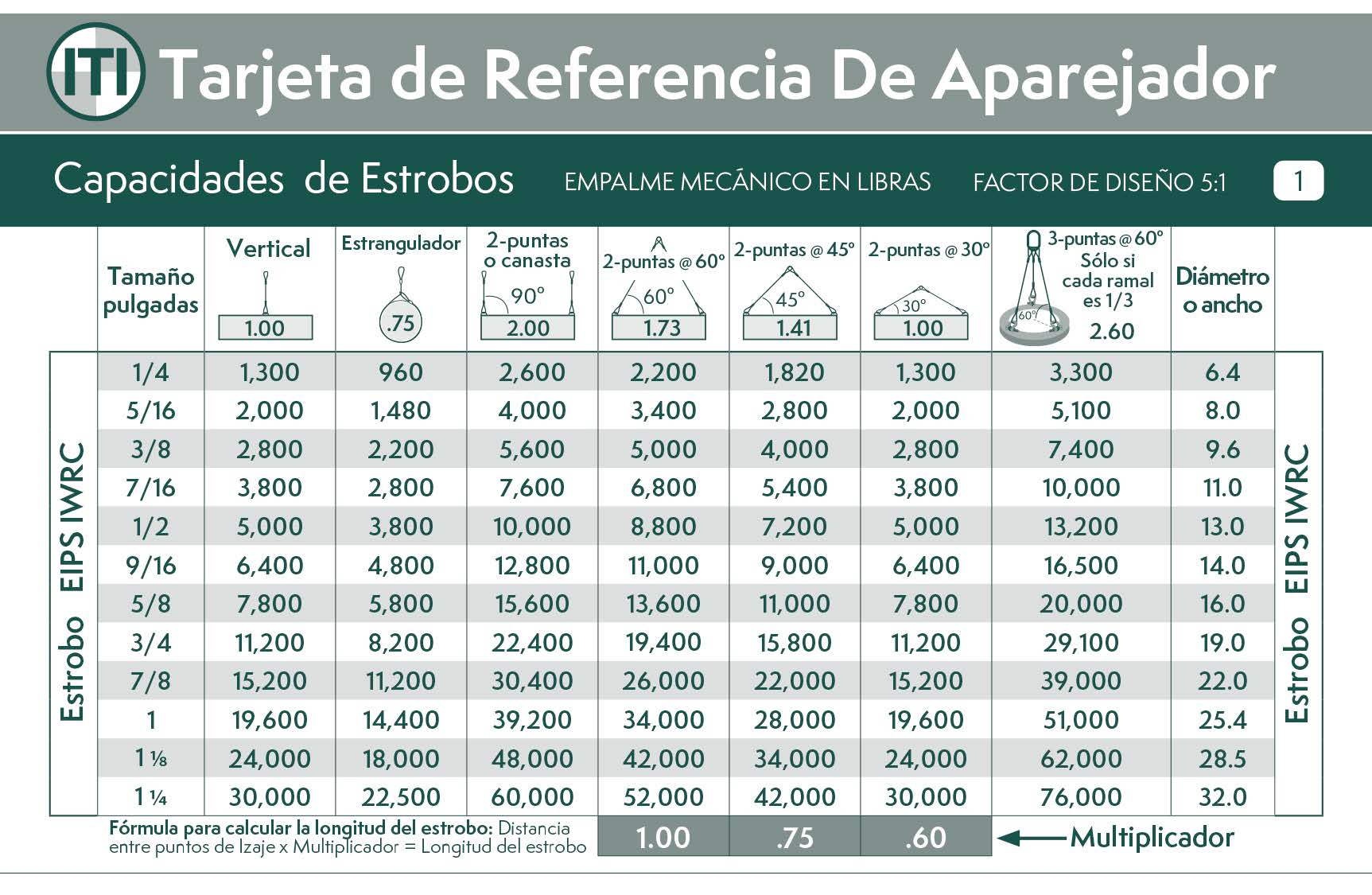 Journeyman Rigger Reference Card (Spanish) – ITI Bookstore