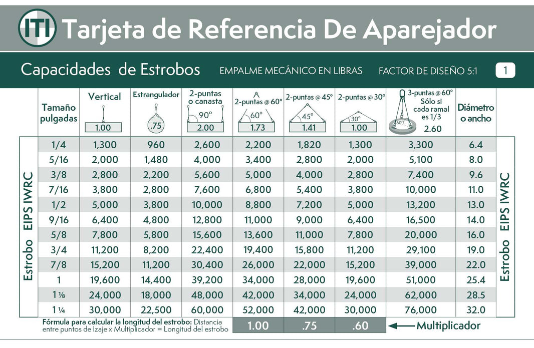 Reference Cards – ITI Bookstore