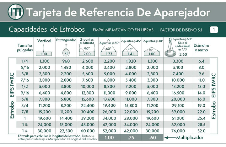 Reference Cards – ITI Bookstore
