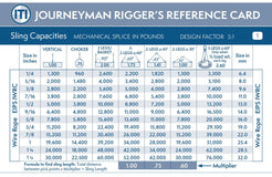 Journeyman Rigger Reference Card (Pocket Size) – ITI Bookstore