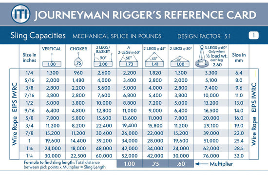 Journeyman Rigger Reference Card (Pocket Size) – ITI Bookstore