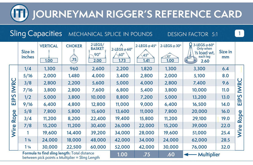 Journeyman Rigger Reference Card (Pocket Size) – ITI Bookstore
