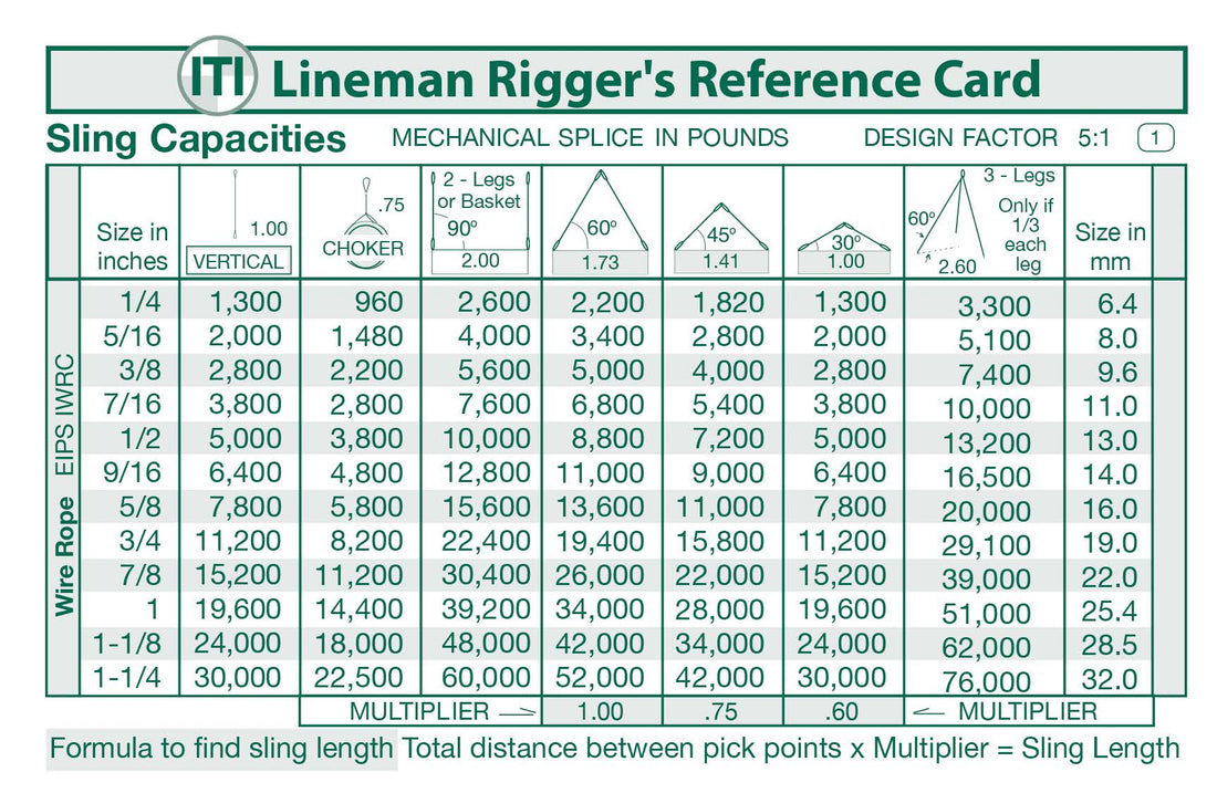 Lineman Rigger Reference Card (Pocket Size) – ITI Bookstore