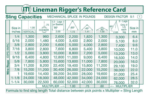 Lineman Rigger Reference Card (Pocket Size) – ITI Bookstore