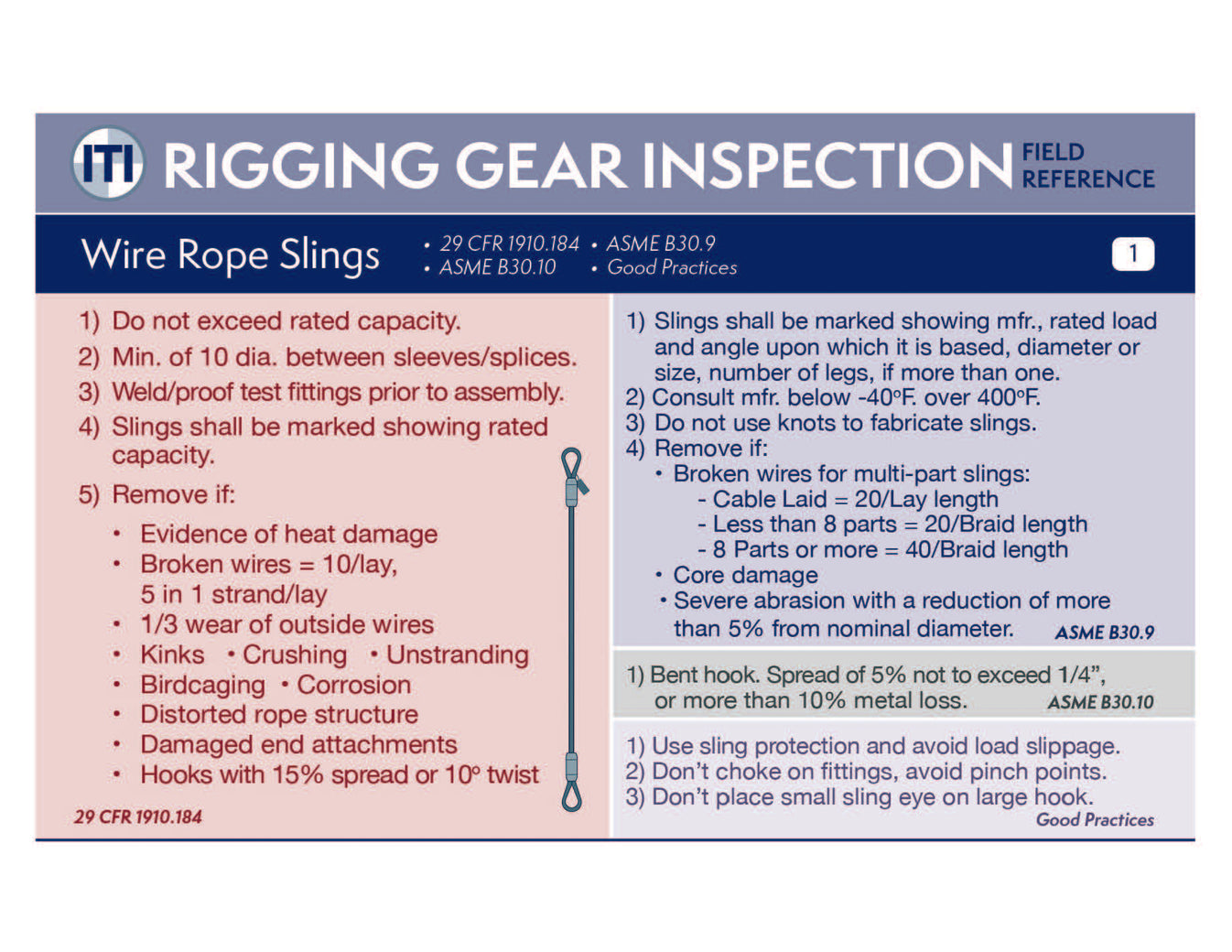 Rigging Gear Inspection Reference Card (Pocket Size) – ITI Bookstore