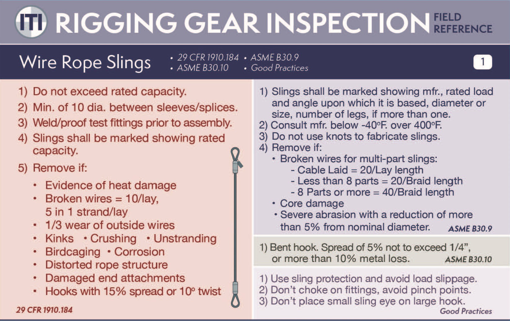 Rigging Gear Inspection Tool Kit – ITI Bookstore