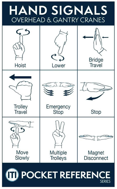 Overhead & Gantry Crane Hand Signal Cards (Pocket Size) – ITI Bookstore