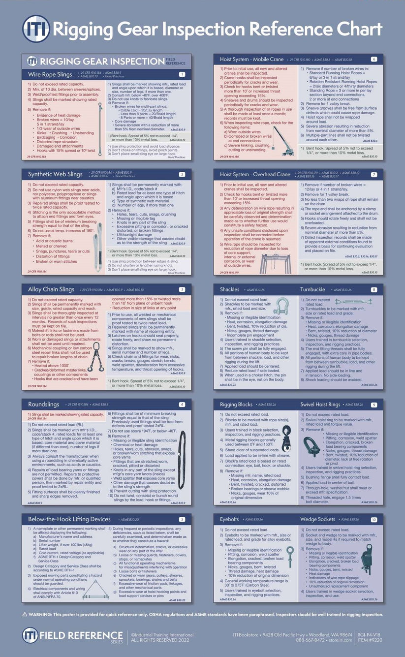 Rigging Gear Inspection Reference Chart (Poster) – ITI Bookstore