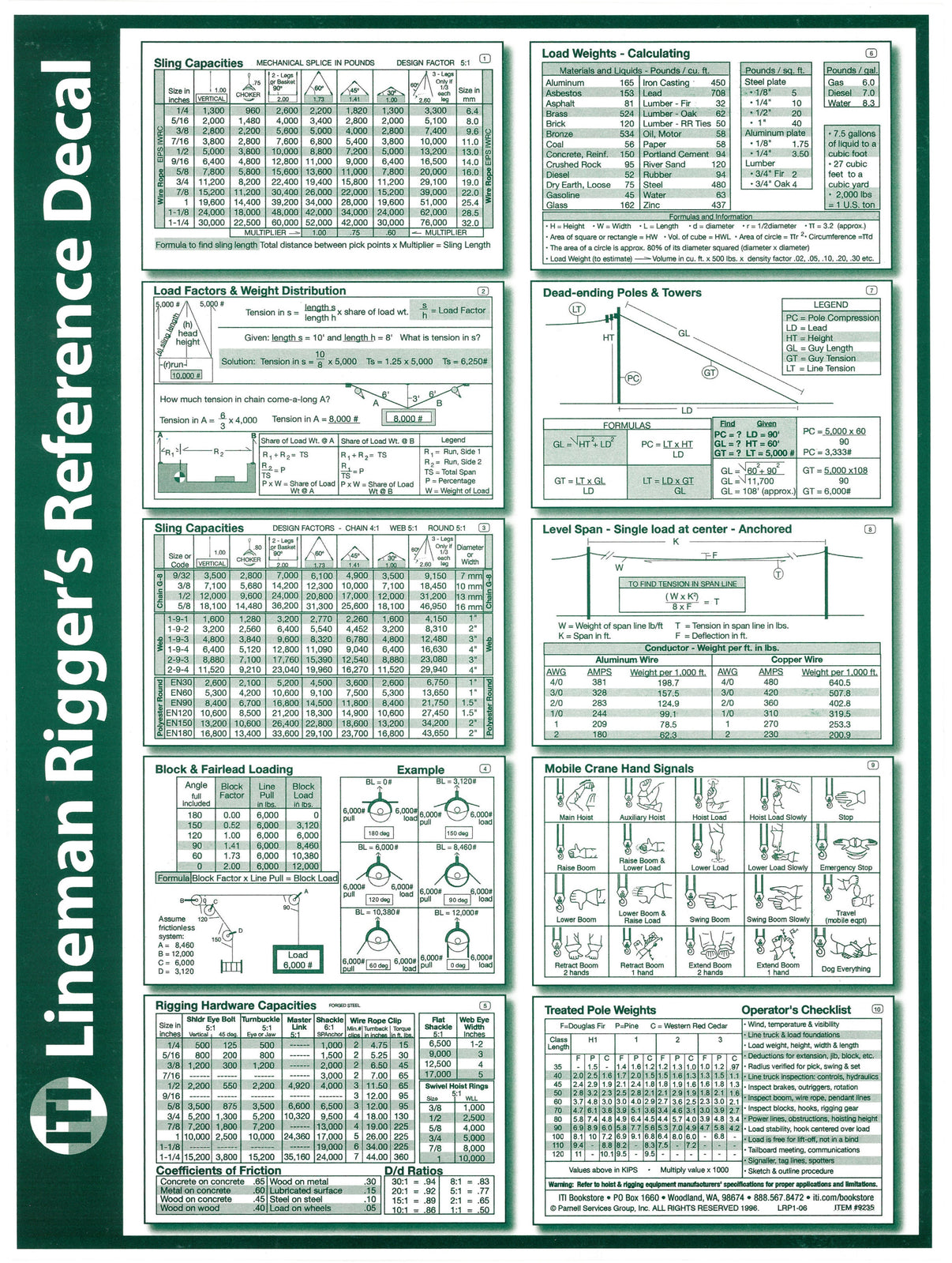 Lineman Rigger Reference Decal – ITI Bookstore