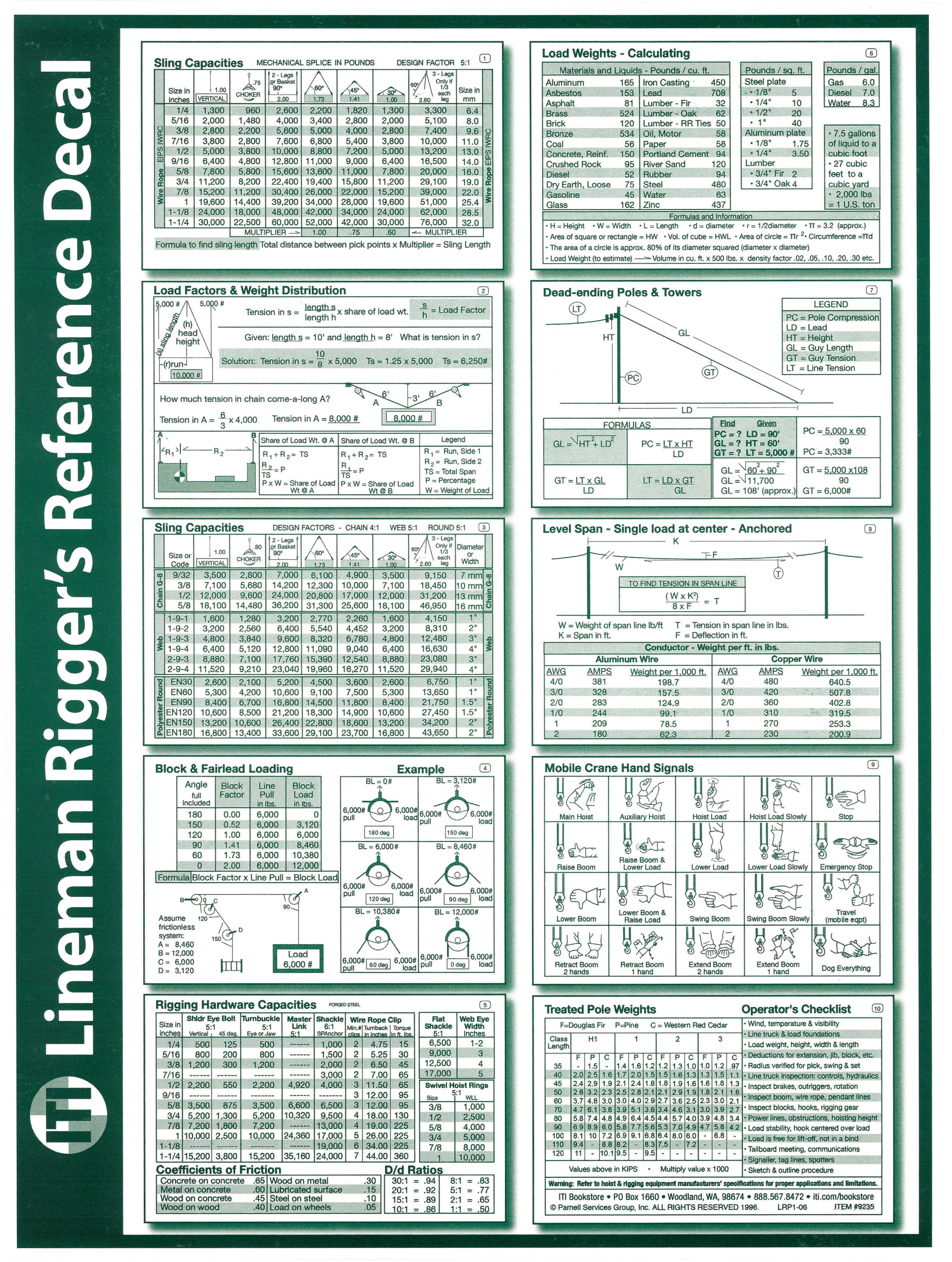 Lineman Rigger Reference Decal – ITI Bookstore