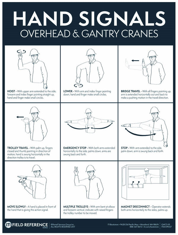 Overhead & Gantry Crane Hand Signals (Poster) – ITI Bookstore