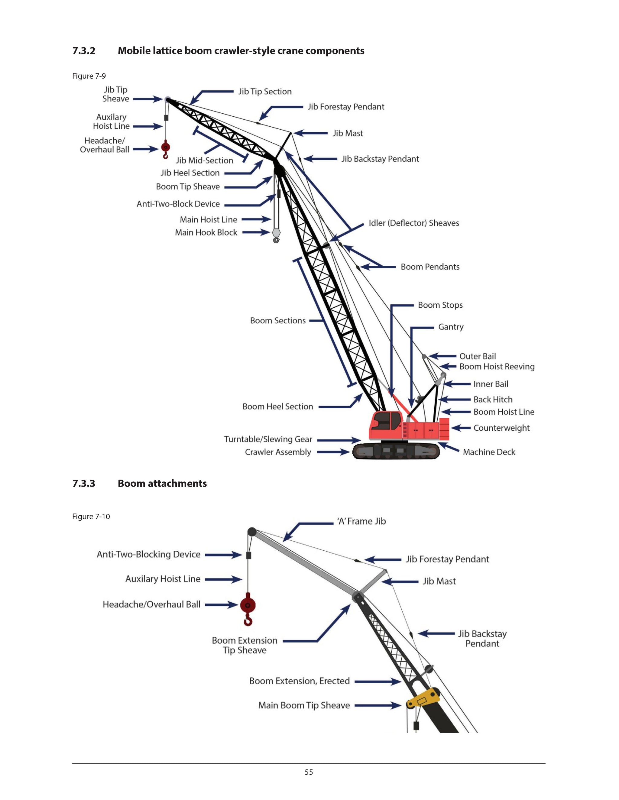 Rigging Engineering Basics - 3rd Edition – ITI Bookstore