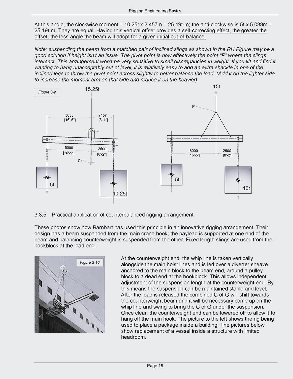 Rigging Engineering Basics – ITI Bookstore