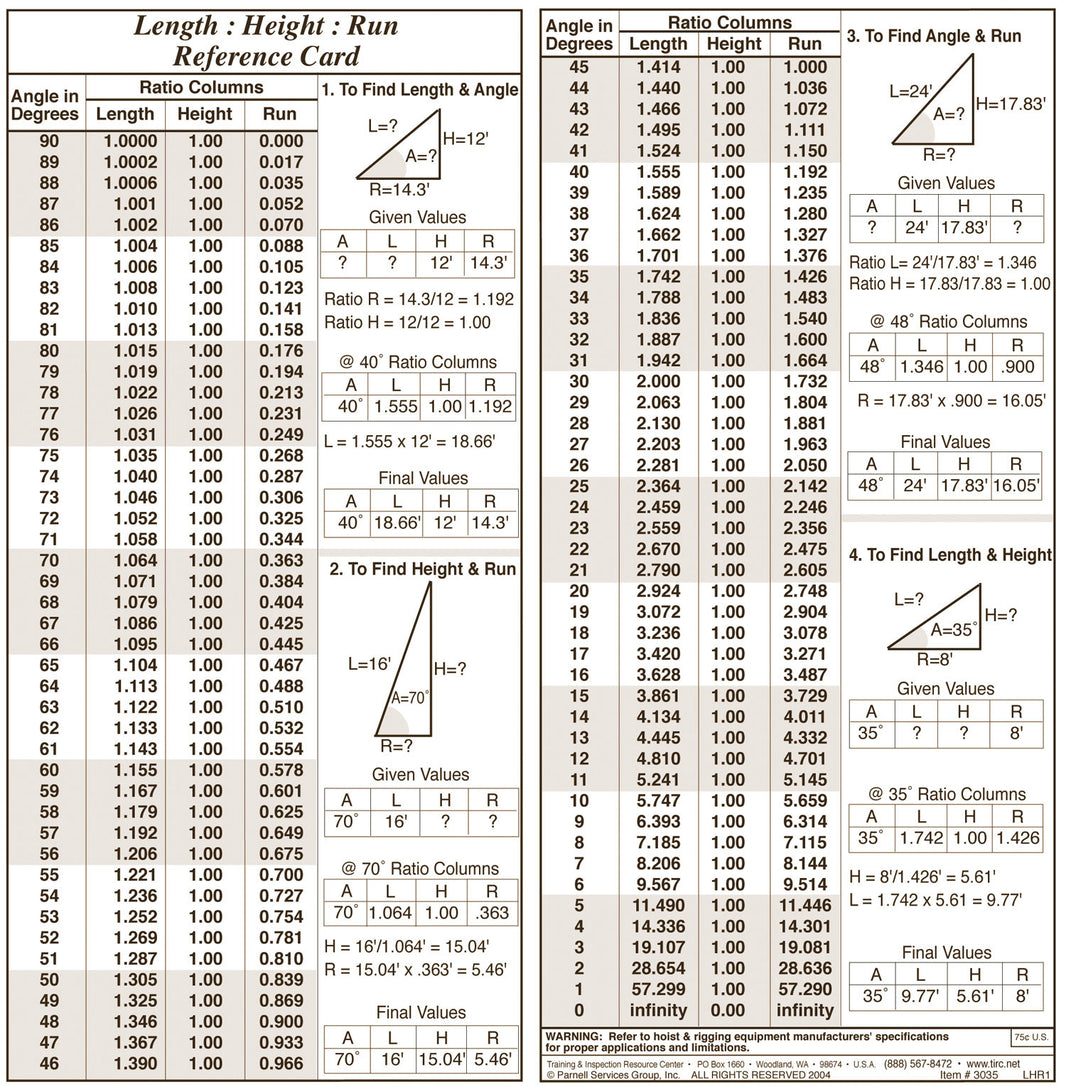 Reference Cards – ITI Bookstore