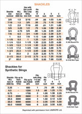 Rigger's Pocket Guide (Reference Card) – ITI Bookstore