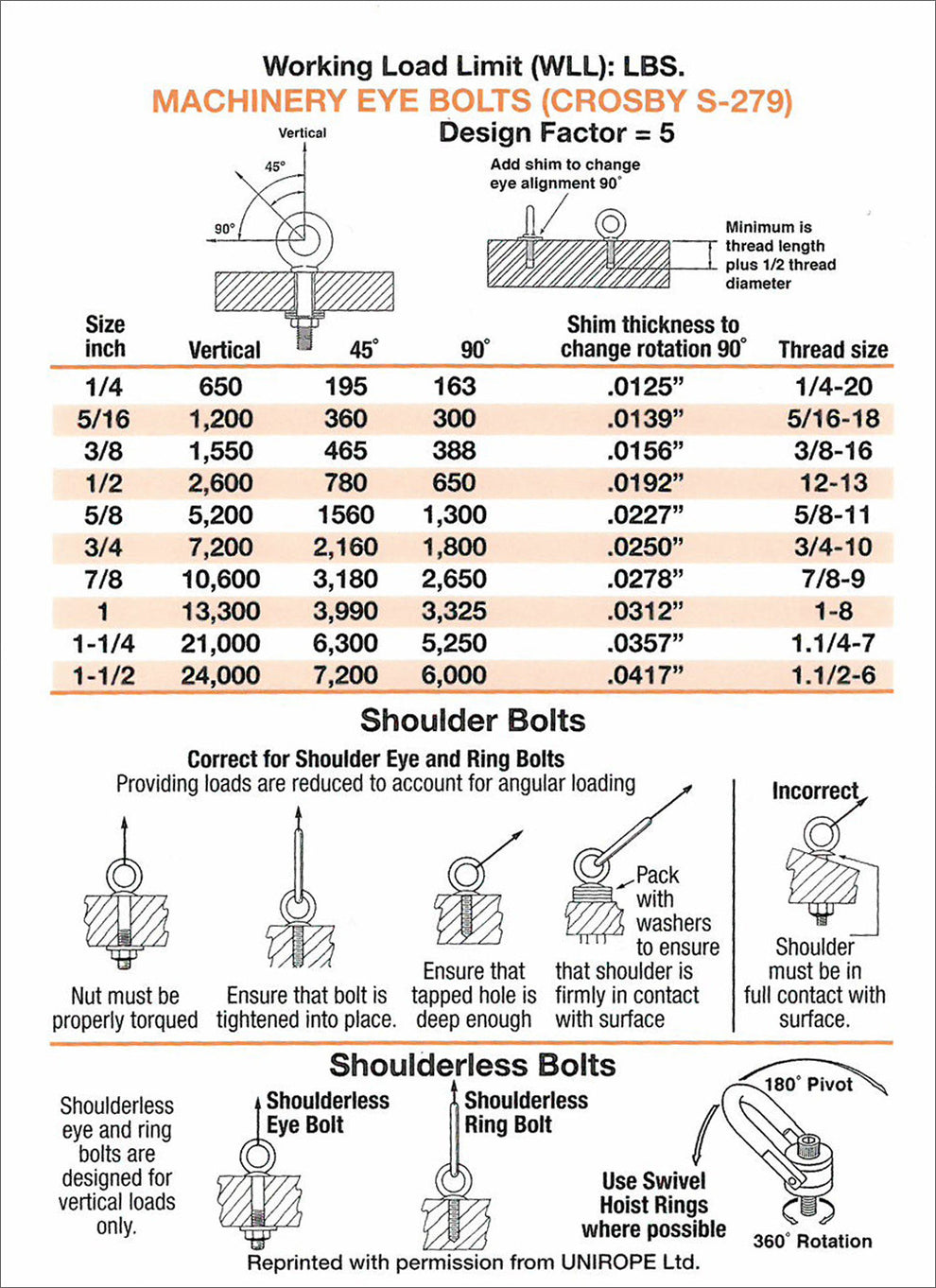 Rigger's Pocket Guide (Reference Card) – ITI Bookstore