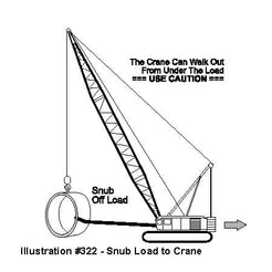 IPT's Crane and Rigging Training Manual or Handbook – ITI Bookstore