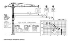 IPT's Crane and Rigging Training Manual or Handbook – ITI Bookstore