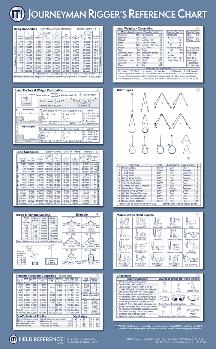 Journeyman Rigger Reference Chart (Poster) – ITI Bookstore