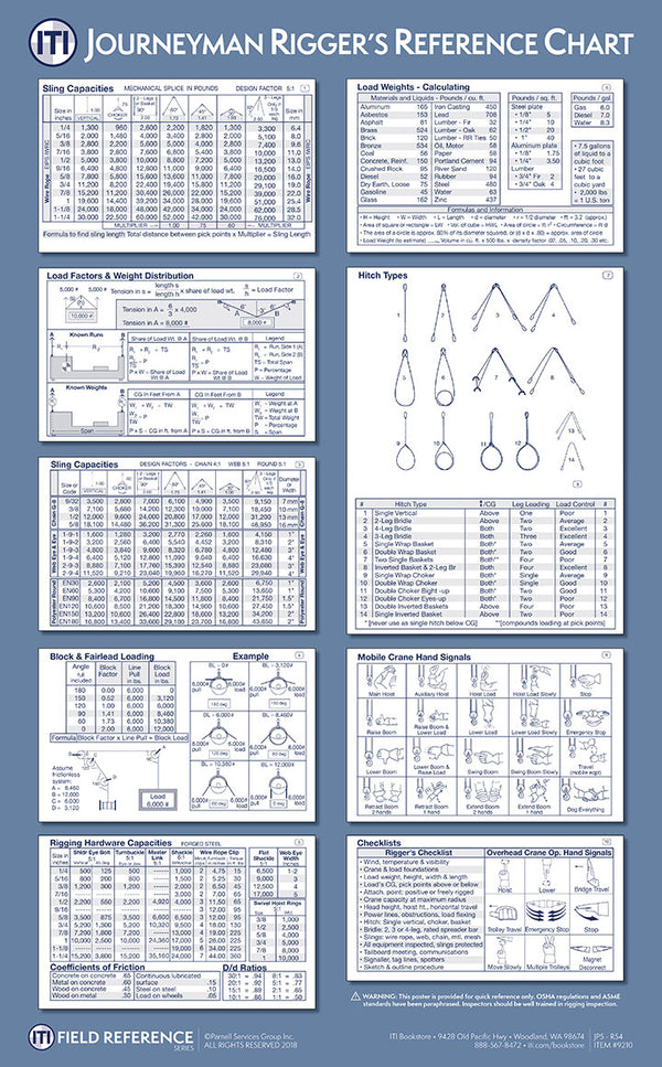 Journeyman Rigger Reference Chart (Poster) – ITI Bookstore